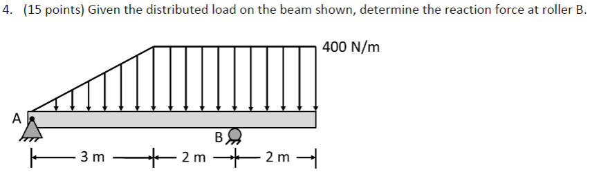 Solved 4. (15 points) Given the distributed load on the beam | Chegg.com