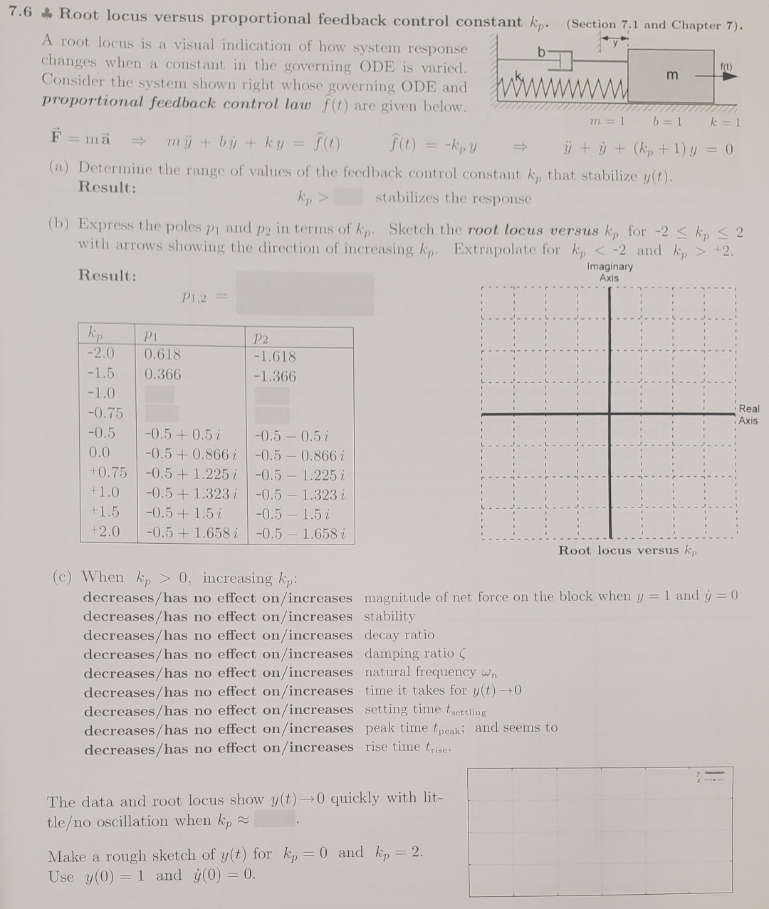 Solved F Ma⇒my¨ By˙ Ky F T F T −kpy⇒y¨ Y˙ Kp 1 Y 0 A
