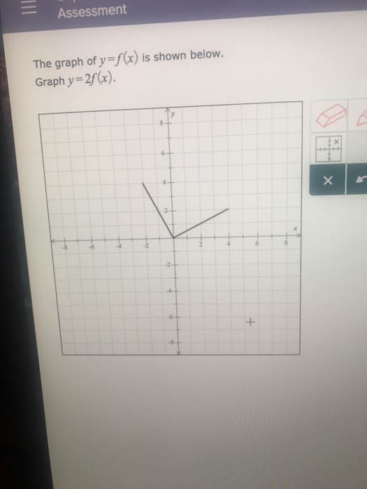 Solved Assessment The graph of y-f(x) is shown below Graph | Chegg.com
