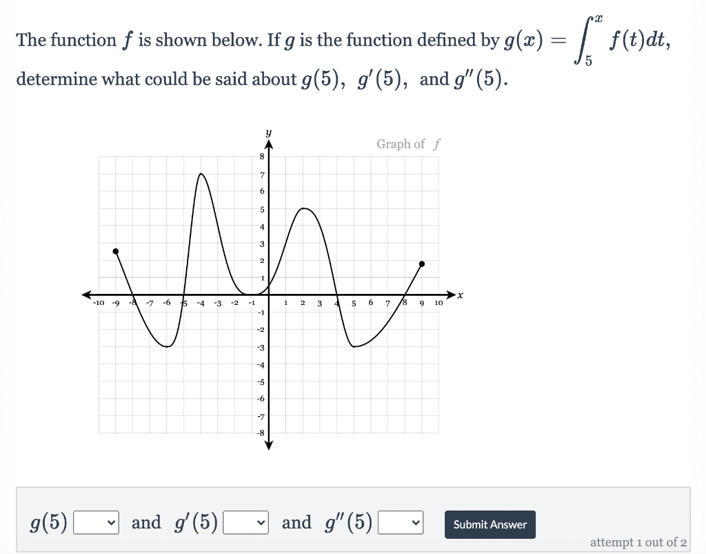 Solved The function f is shown below. If g is the function | Chegg.com