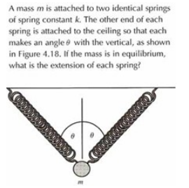 Solved A mass m is attached to two identical springs of | Chegg.com