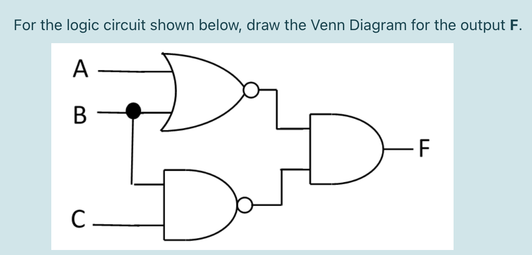 Solved For the logic circuit shown below, draw the Venn | Chegg.com