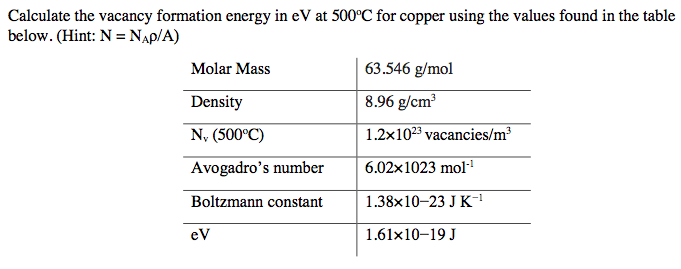 Solved Calculate the vacancy formation energy in eV at 500°C | Chegg.com