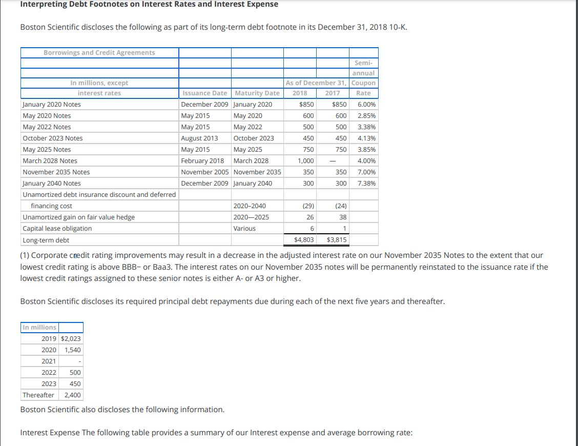 Interpreting Debt Footnotes on Interest Rates and | Chegg.com