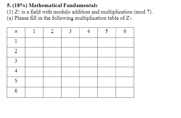 Solved 5. (18%) Mathematical Fundamentals (1) Z7 is a field | Chegg.com