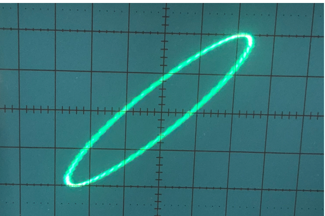 Solved HORIZONTAL TRIGGER MODE TRIG. ALT SOURCE TIME/DIV | Chegg.com