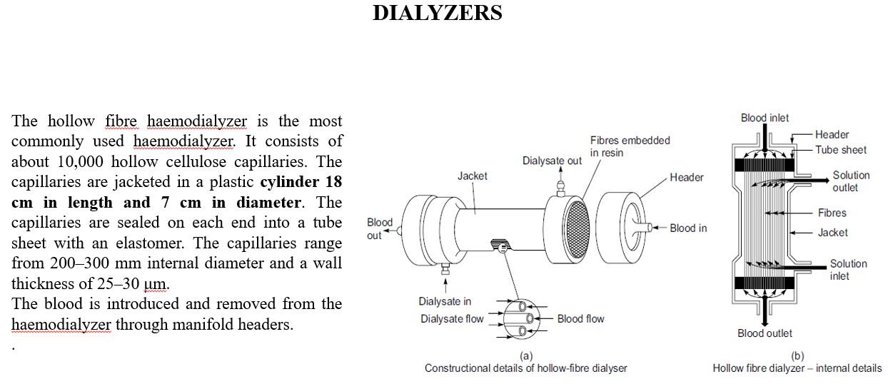 Solved DIALYZERS Inside the Dialyzer Blood from body | Chegg.com