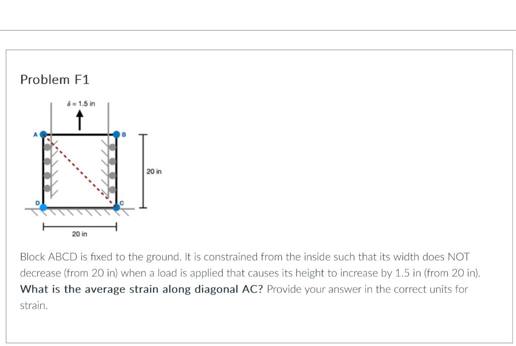 Solved Problem F1 Block ABCD is fixed to the ground. It is | Chegg.com