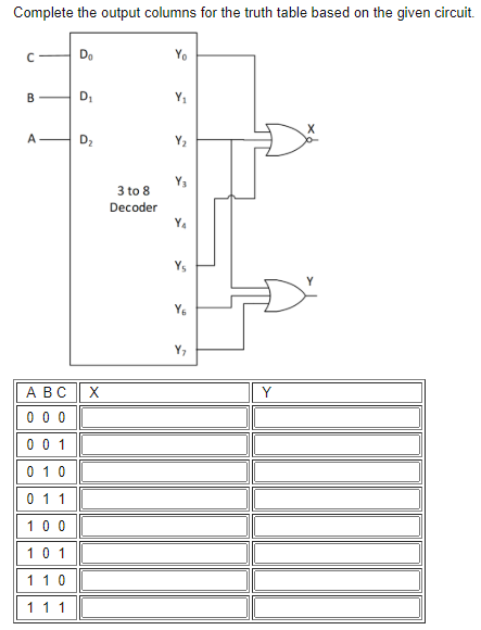 Solved Complete the output columns for the truth table based | Chegg.com