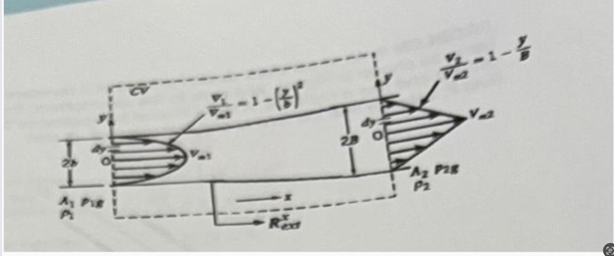 Solved Find the resultant force exerted by the duct on the | Chegg.com