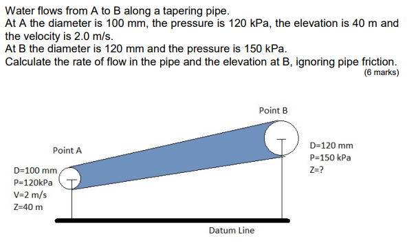 Solved Water flows from A to B along a tapering pipe. At A | Chegg.com
