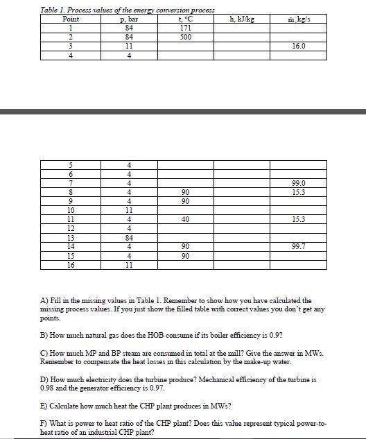 Solved Figure 1 shows energy conversion system of the mill. | Chegg.com