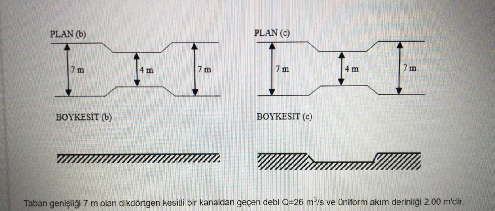 Solved Flow through a rectangular channel with a base width | Chegg.com