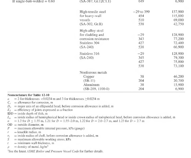 Using the ASME design equations for pressure vessels, | Chegg.com