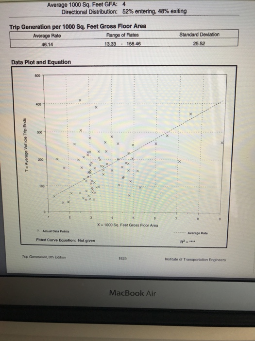 Solved Problem 1. Trip Generation (10 Point) Traffic volume | Chegg.com