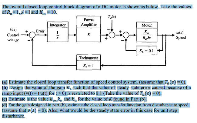 Solved Power The overall closed loop control block diagram | Chegg.com
