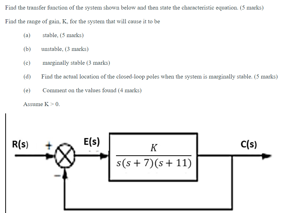 Solved Find the transfer function of the system shown below | Chegg.com