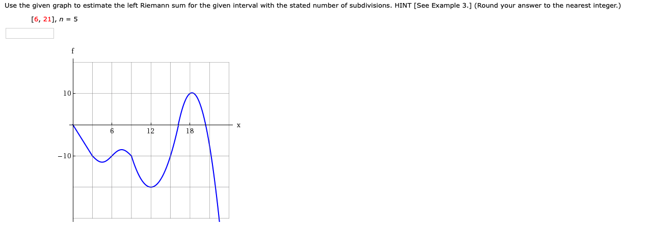 Solved Use the given graph to estimate the left Riemann sum | Chegg.com