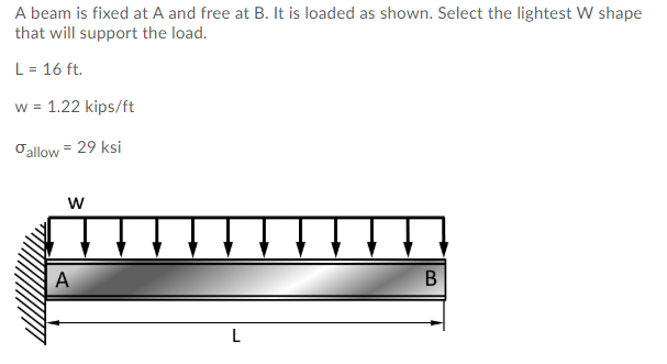 Solved A beam is fixed at A and free at B. It is loaded as | Chegg.com