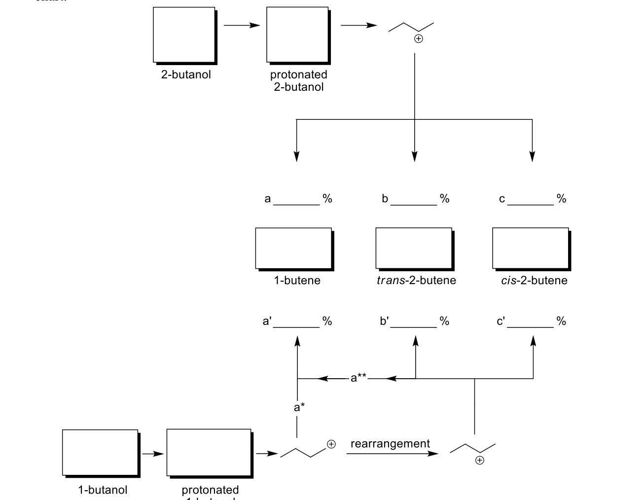 Solved a %b % c % cis-2-butene | Chegg.com