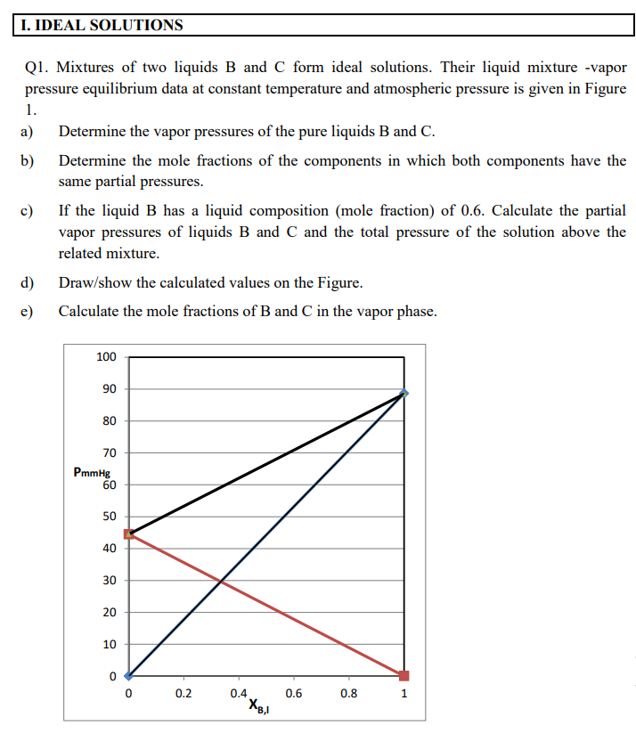 Solved Q1. Mixtures of two liquids B and C form ideal | Chegg.com
