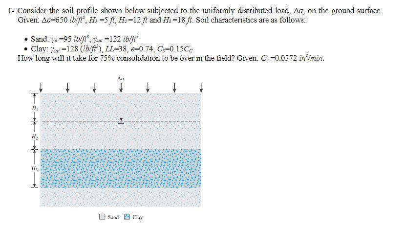 Solved 1- Consider the soil profile shown below subjected to | Chegg.com