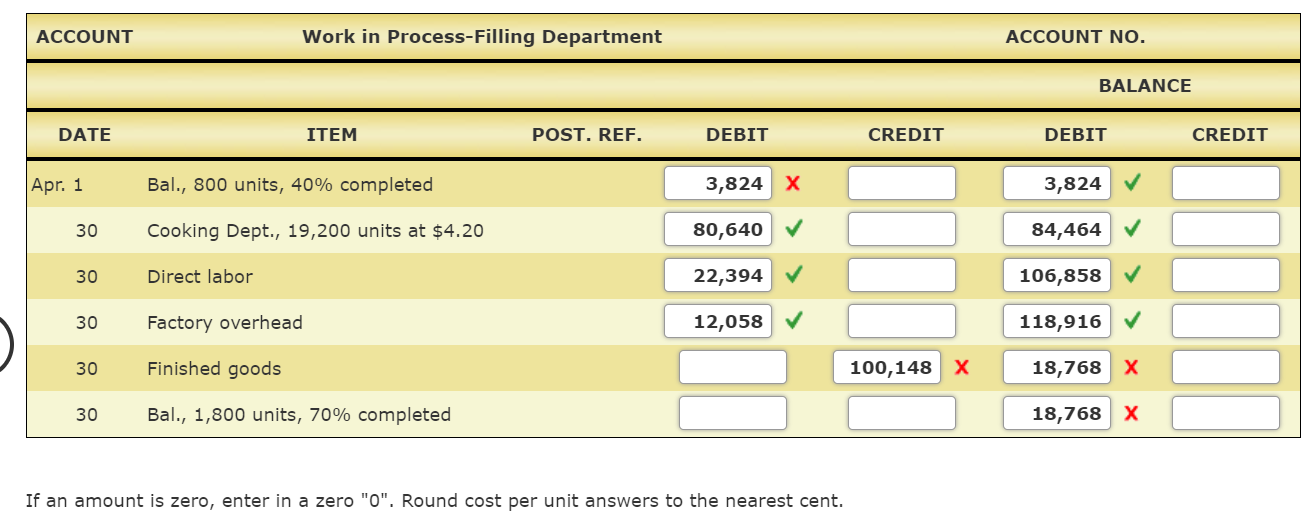 Solved Work in Process Account Data for Two Months; Cost of | Chegg.com