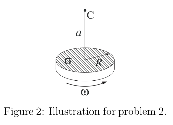 Solved Figure 2 ﻿shows a thin dielectric disk whose upper | Chegg.com
