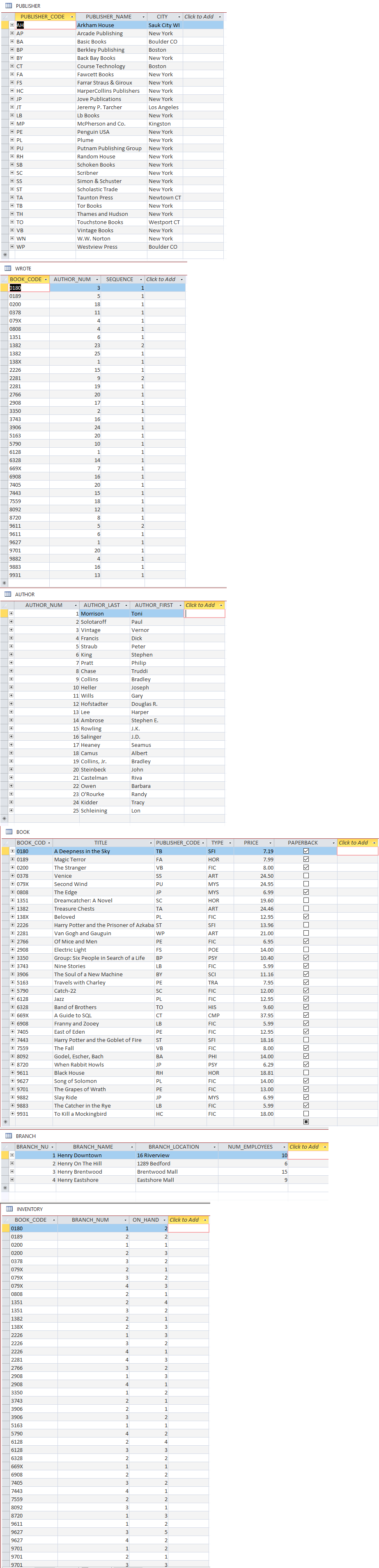 Solved Write and run SQL queries to do the following: List | Chegg.com