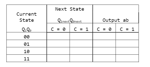Solved List the next-state equations: Q1next = D1 = Q0next = | Chegg.com