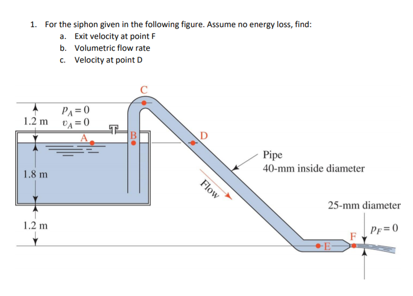 Solved 1. For the siphon given in the following figure. | Chegg.com