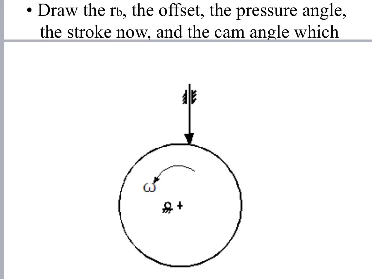 Solved a a • 1. Design a disc cam, which has a 25mm stroke, | Chegg.com