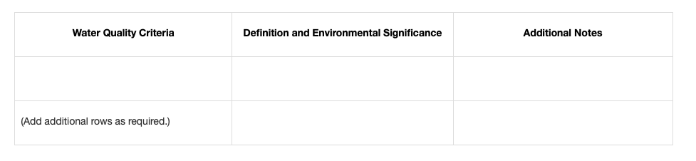 Solved List the important water quality criteria, their | Chegg.com
