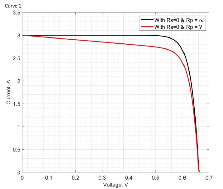 Solved Problem 2 For the following 1-V characteristic curves | Chegg.com