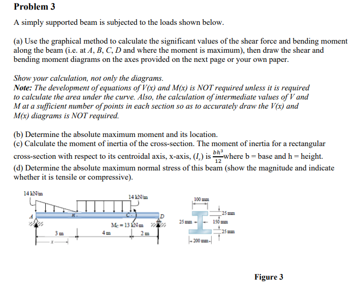 Solved Problem 3 A simply supported beam is subjected to the | Chegg.com