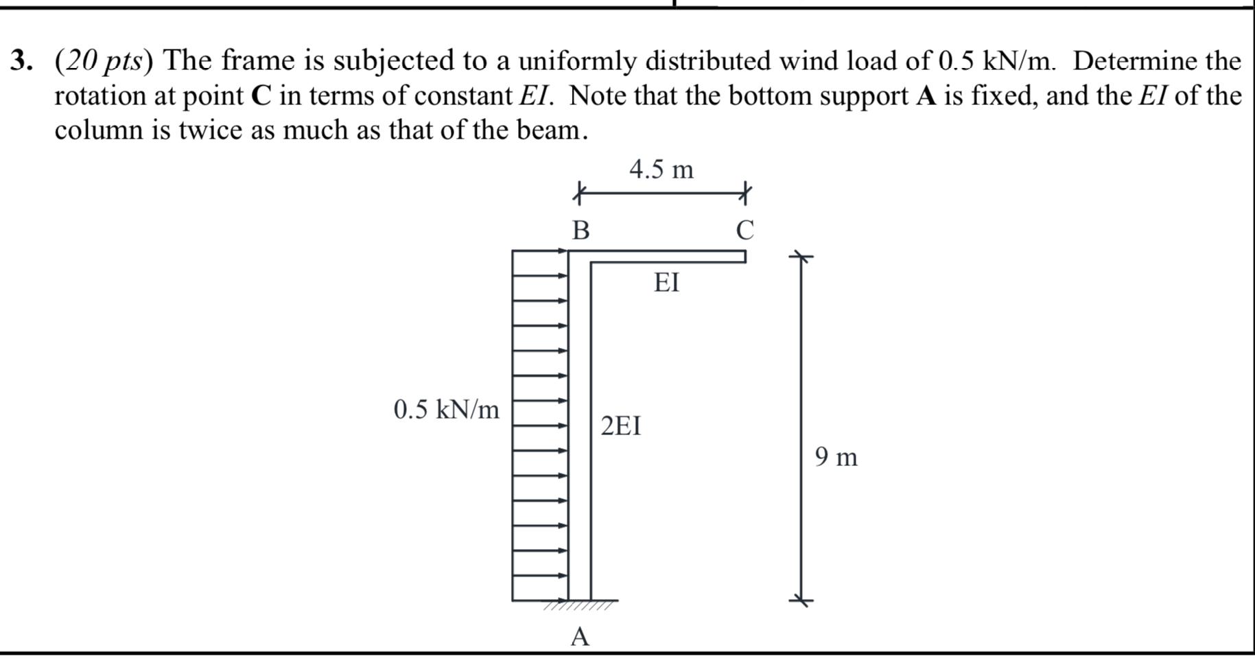 Solved The frame is subjected to a uniformly distributed | Chegg.com