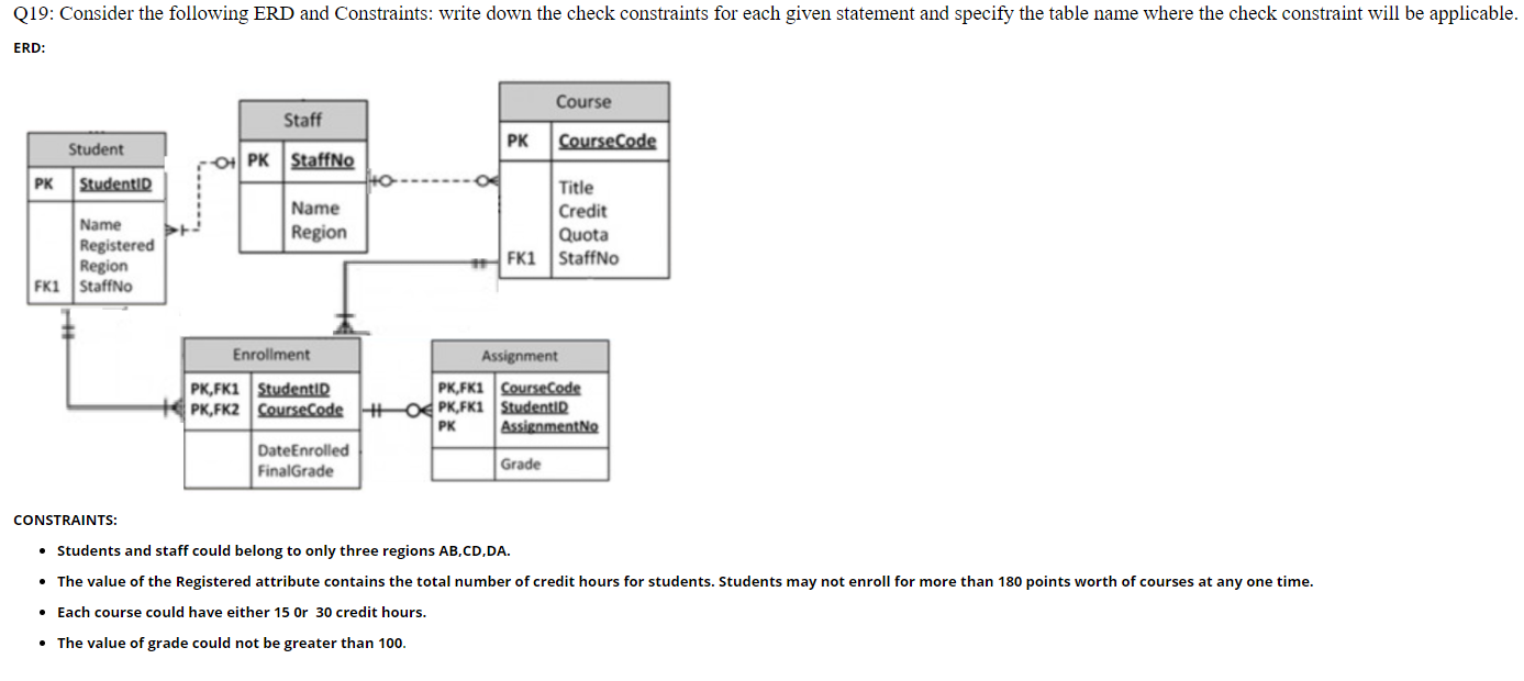 Solved Q19: Consider the following ERD and Constraints: | Chegg.com