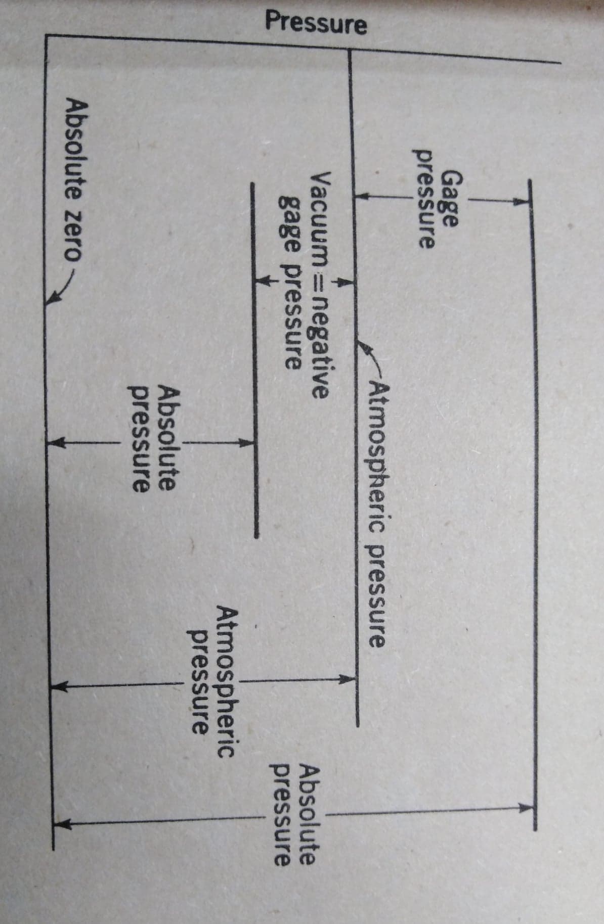 Solved Using the attached diagram, determine the equation | Chegg.com