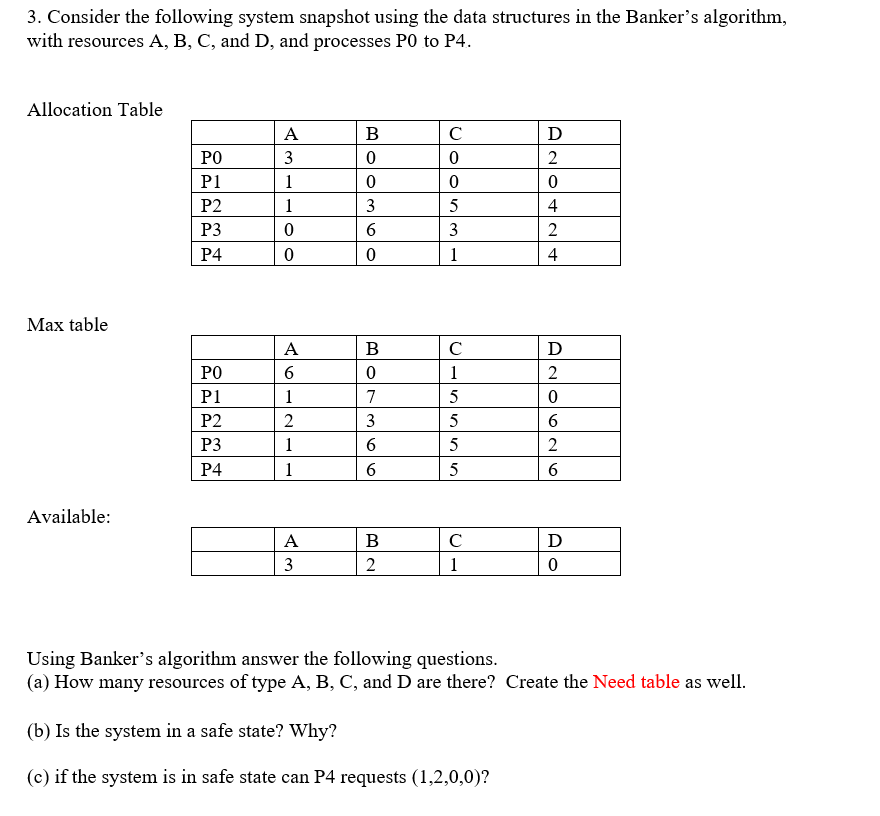 Solved 3. Consider the following system snapshot using the | Chegg.com