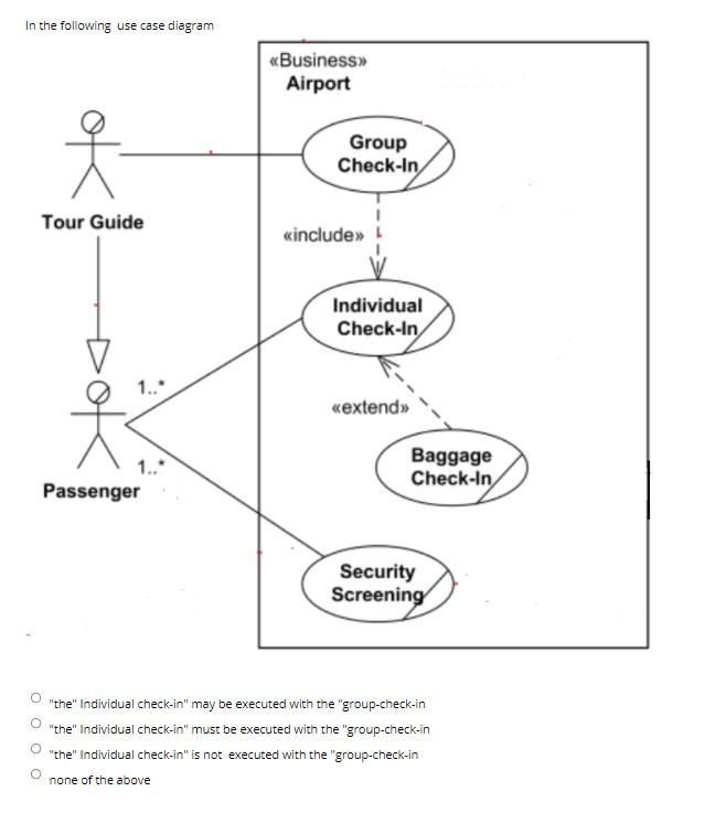 Airport Security Checkpoint Diagram