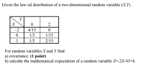 Solved given the law of distribution of a two-dimensional | Chegg.com