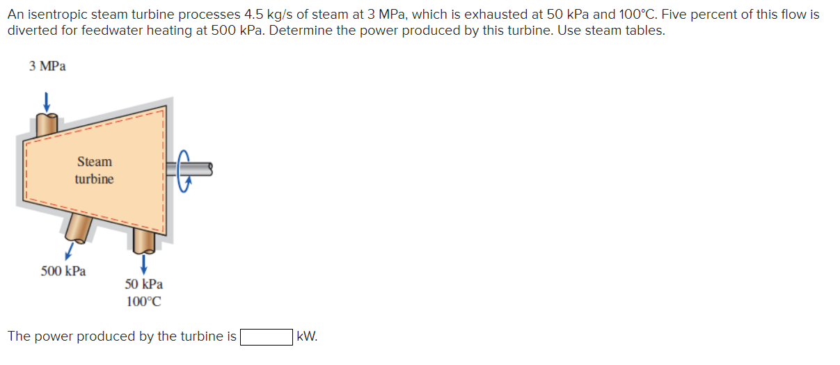 Solved An isentropic steam turbine processes 4.5 kg/s of | Chegg.com