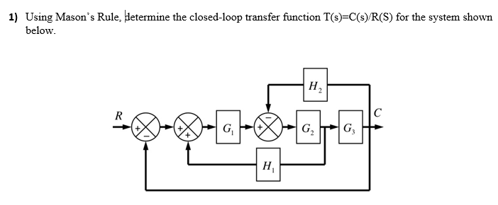 Solved 1) Using Mason's Rule, determine the closed-loop | Chegg.com