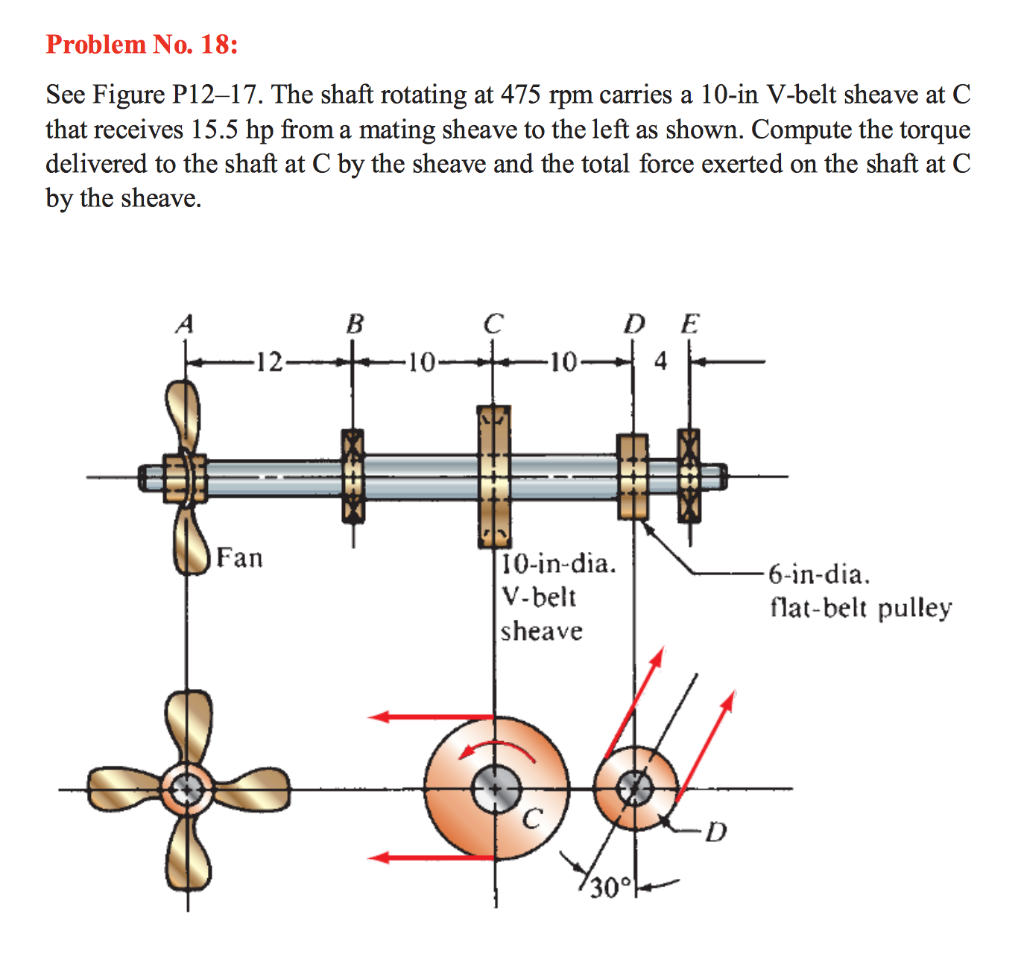 Solved Problem No. 18: See Figure P12–17. The shaft rotating | Chegg.com