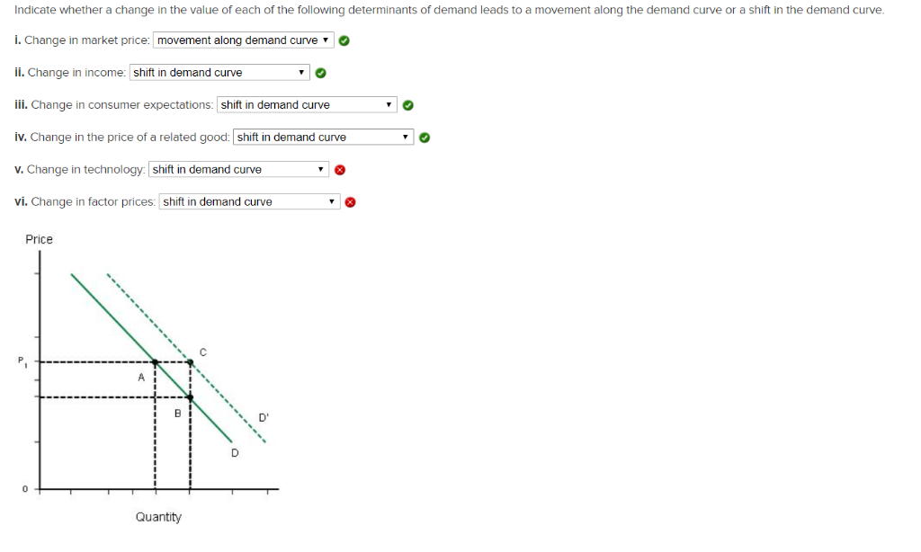 Solved Indicate whether a change in the value of each of the | Chegg.com