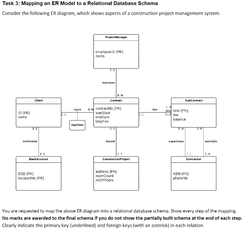Solved Task 3: Mapping an ER Model to a Relational Database | Chegg.com