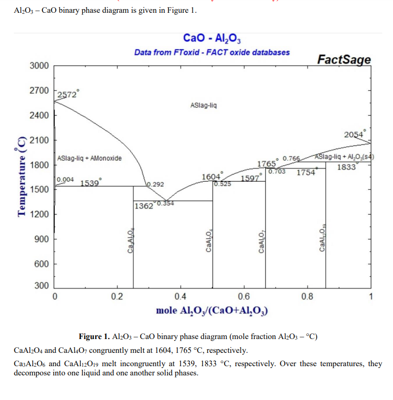 A103 - CaO binary phase diagram is given in Figure 1. | Chegg.com
