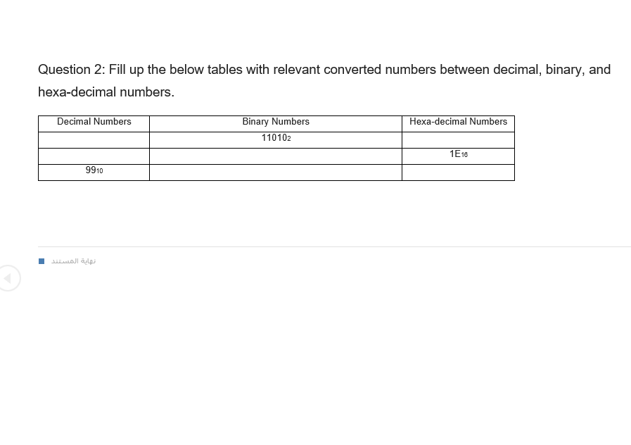 Solved Question 1 Given The Following 5 Bit Signed Numbers 