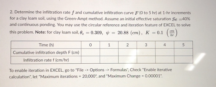 Solved 2. Determine the infiltration rate f and cumulative | Chegg.com