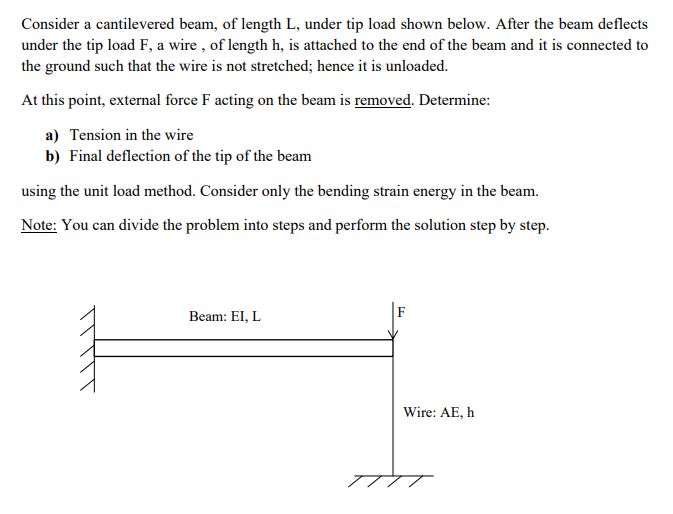 Solved Consider a cantilevered beam, of length L, under tip | Chegg.com